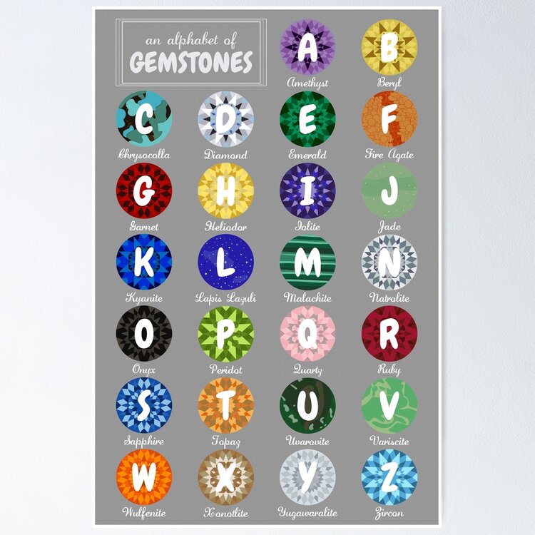 Alphabetical list of gemstones store