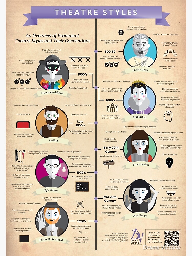 "Theatre Styles Infographic Poster" Poster for Sale by dramavictoria ...