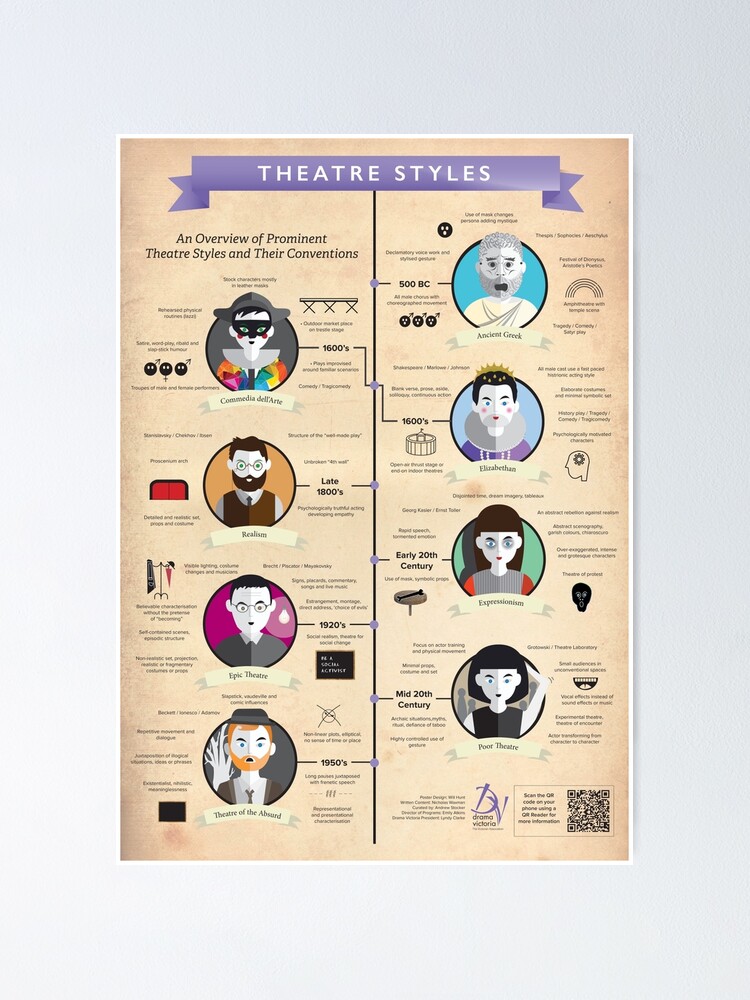 "Theatre Styles Infographic Poster" Poster for Sale by Drama Victoria ...