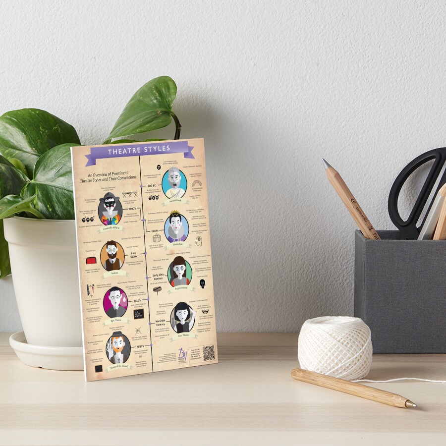 "Theatre Styles Infographic Poster" Poster for Sale by Drama Victoria ...