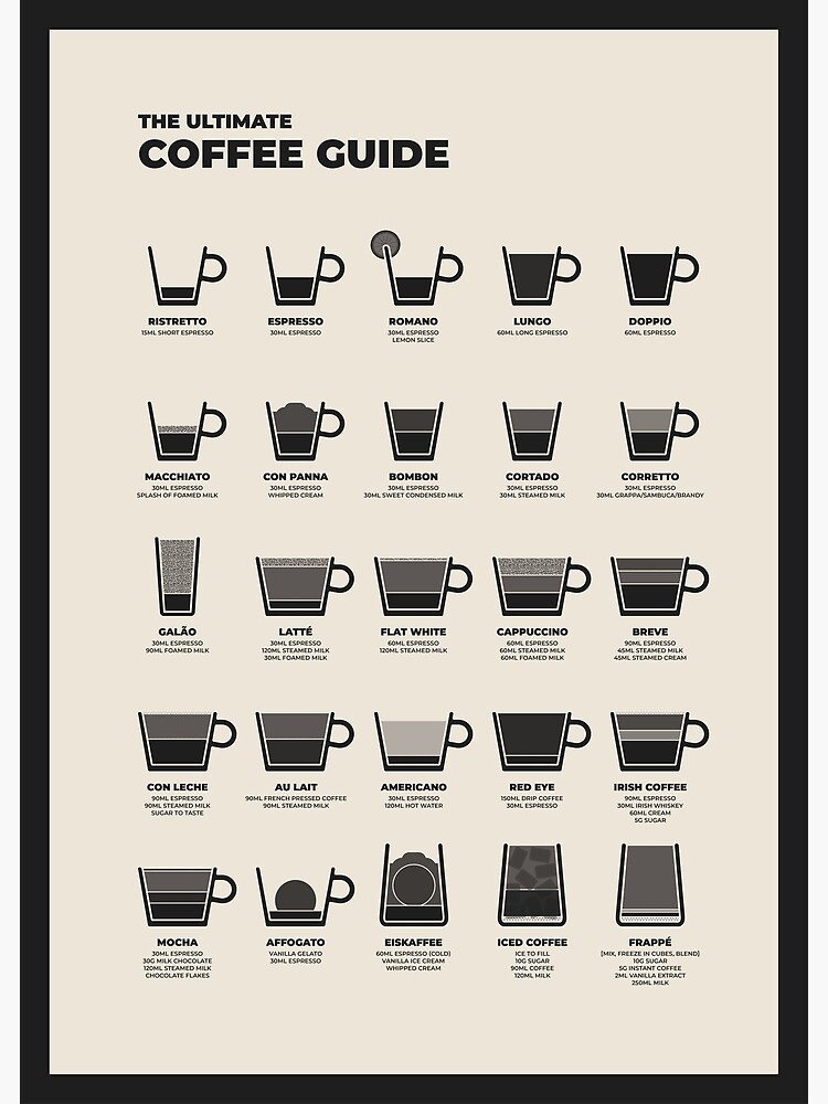 "Ultimate Coffee Guide" Poster for Sale by aio- | Redbubble