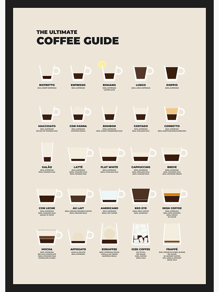 "Ultimate Coffee Chart" Poster for Sale by aio- | Redbubble