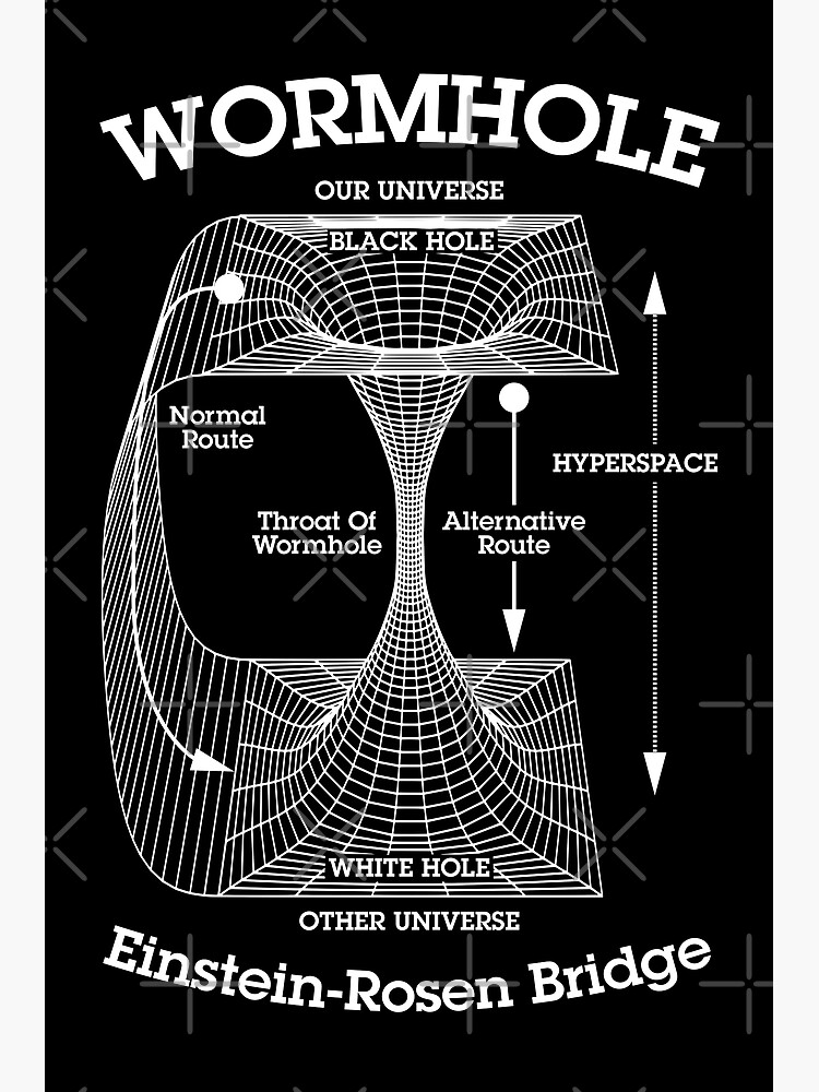"Wormhole Einstein-Rosen Bridge Black Hole Hyperspace Physics" Poster ...