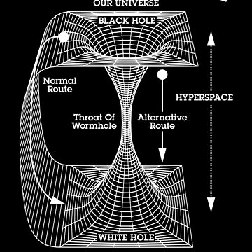 "Wormhole Einstein-Rosen Bridge Black Hole Hyperspace Physics" Poster ...