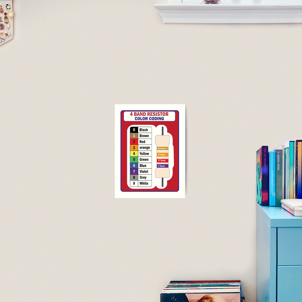 "Four Band Resistor Colour Coding Poster Design for Electrical ...