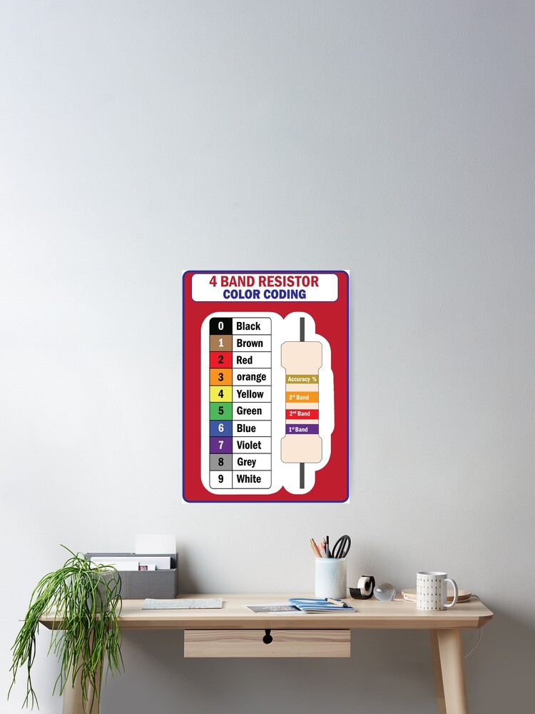 "Four Band Resistor Colour Coding Poster Design for Electrical ...
