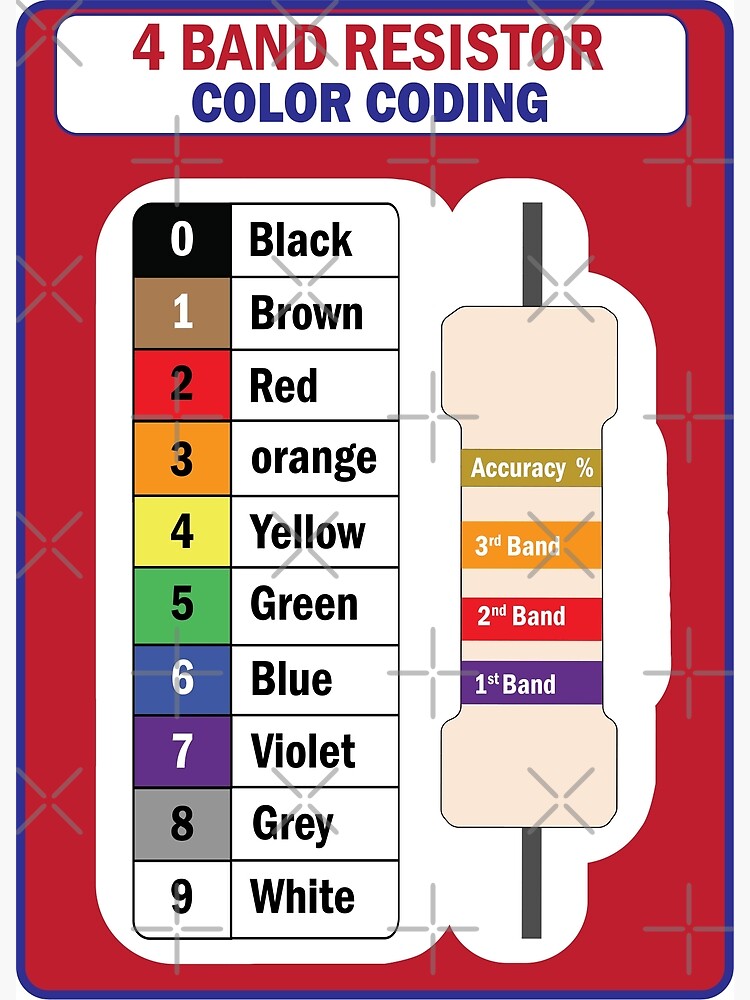 "Four Band Resistor Colour Coding Poster Design for Electrical ...