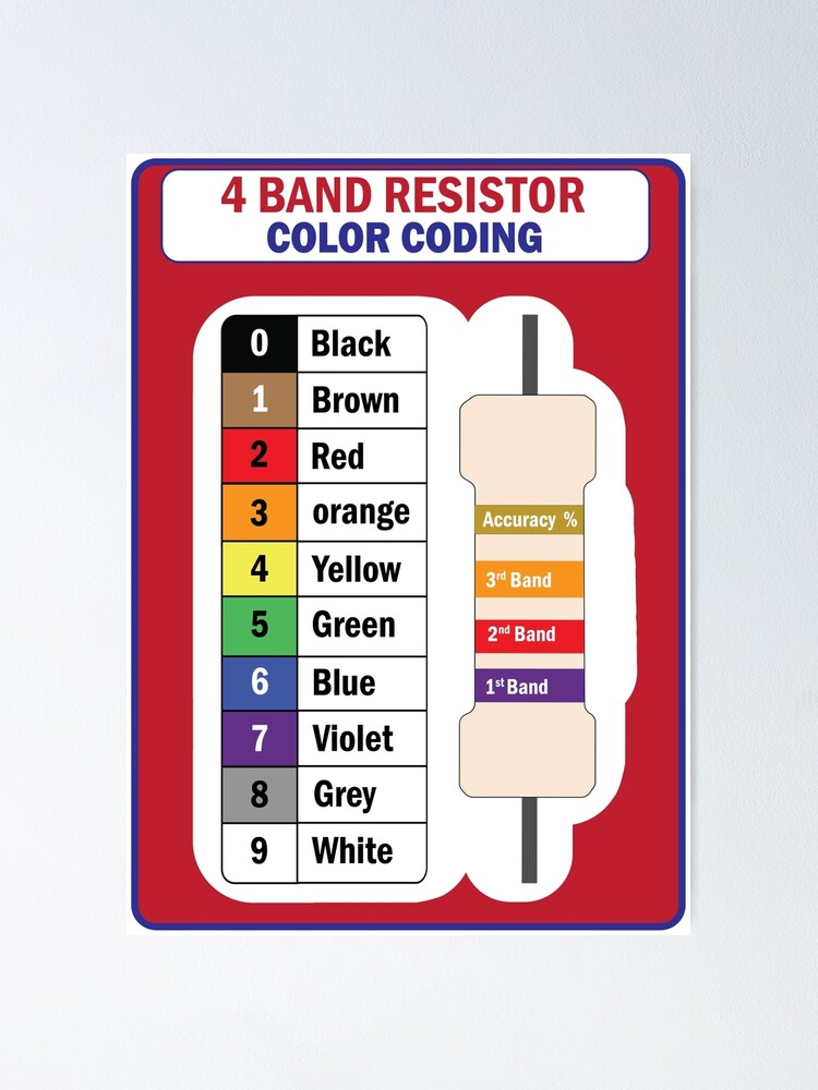 "Four Band Resistor Colour Coding Poster Design for Electrical ...