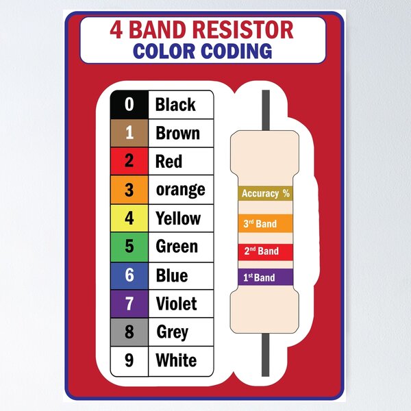 "Four Band Resistor Colour Coding Poster Design for Electrical ...