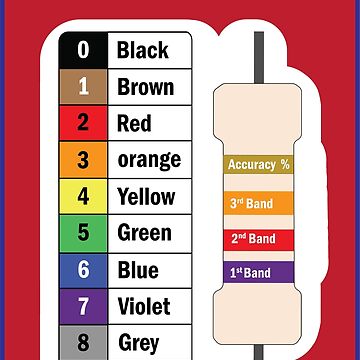"Four Band Resistor Colour Coding Poster Design for Electrical ...