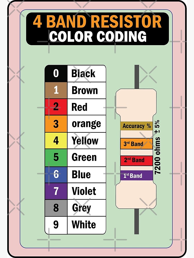 " Four Band Resistor Colour Coding Poster Design for Electrical ...