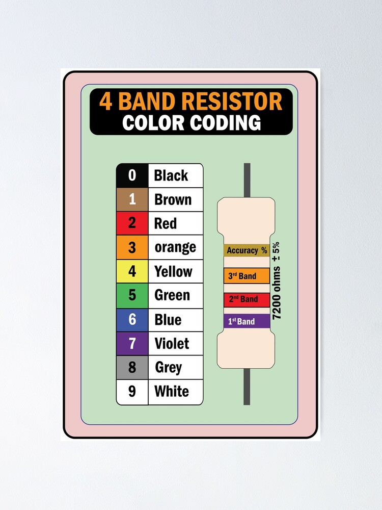" Four Band Resistor Colour Coding Poster Design for Electrical ...