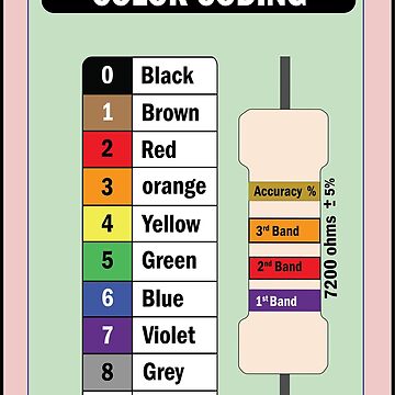 " Four Band Resistor Colour Coding Poster Design for Electrical ...