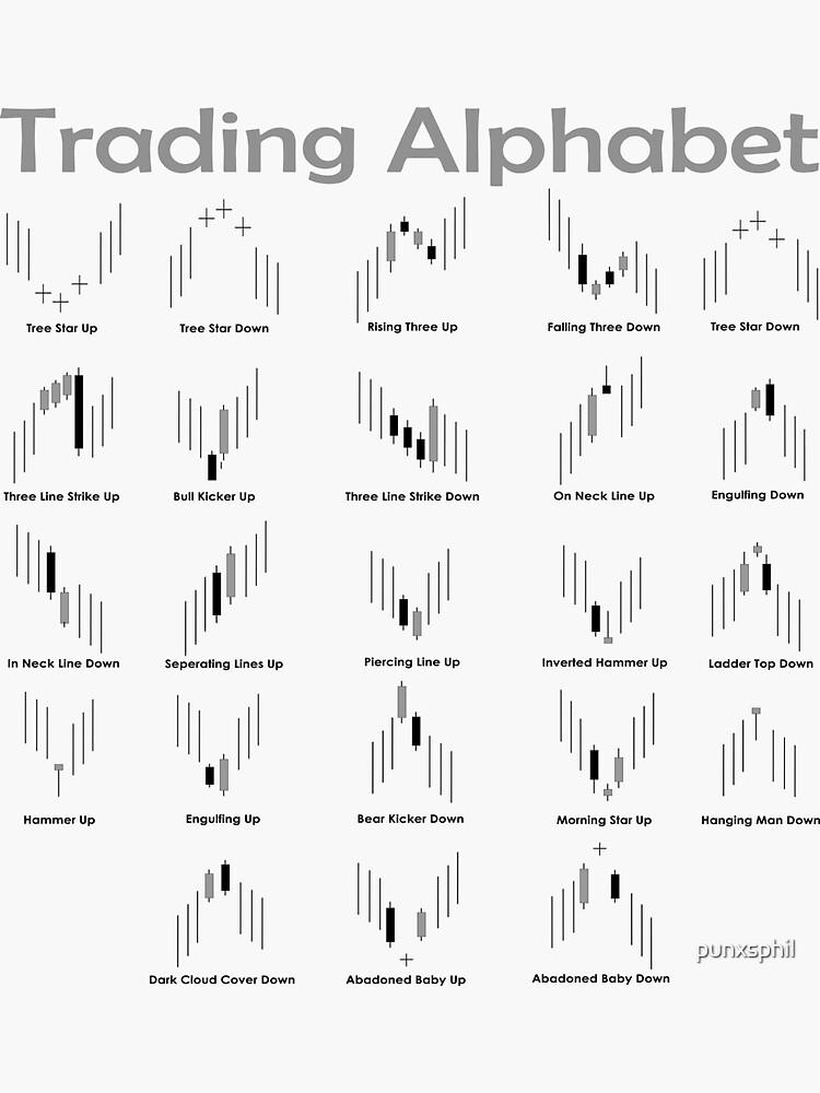 "Trading alphabet" Sticker by punxsphil | Redbubble