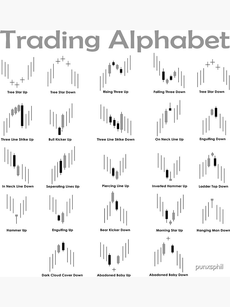 "Trading alphabet" Poster for Sale by punxsphil | Redbubble