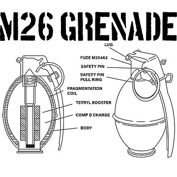 "M26 Grenade Schematic Military Grenadier M26 Grenade Gear ...