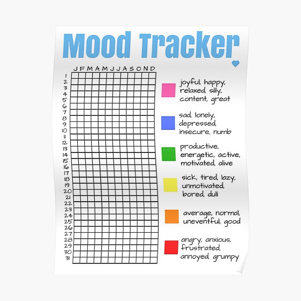 "Mood Tracker" Poster for Sale by 30something | Redbubble