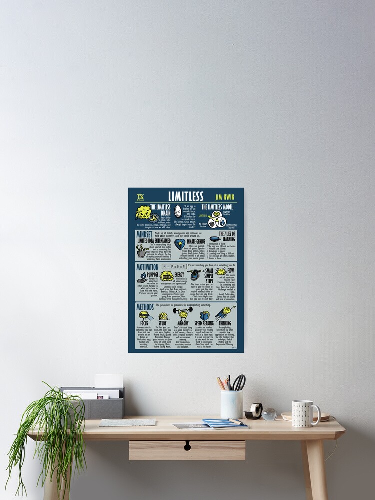 "Visual Summary Limitless (Jim Kwik)" Poster for Sale by TKsuited ...