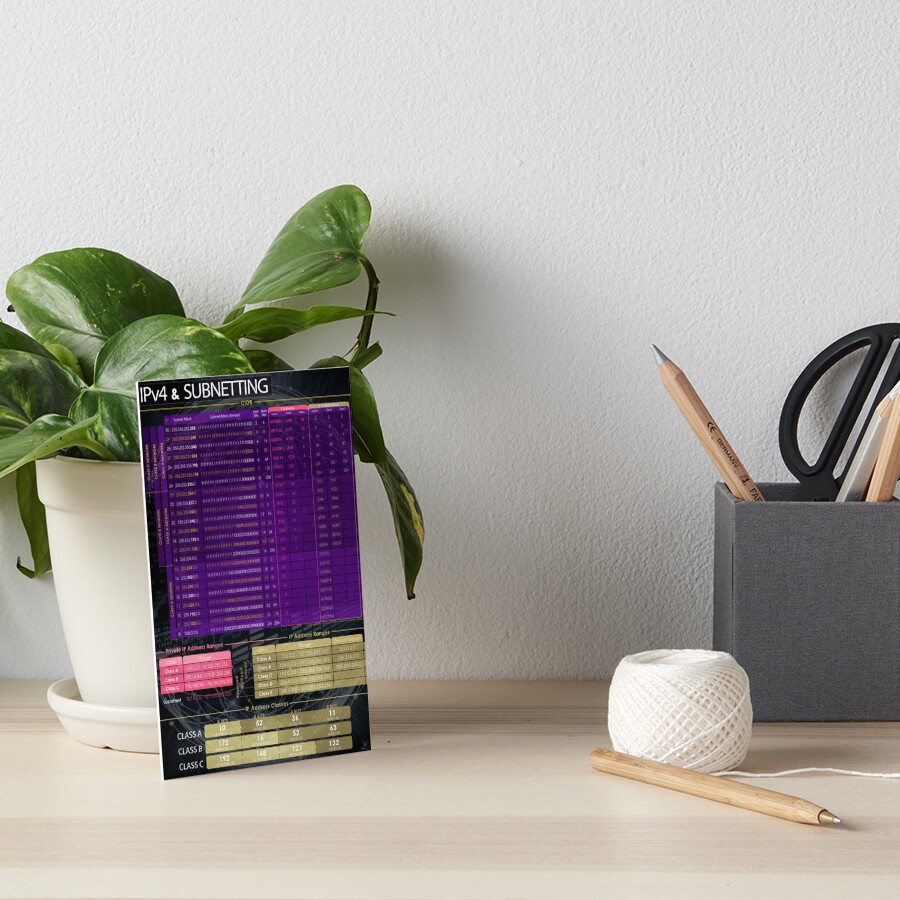 "Subnetting and Ipv4 Network Engineer Subnet Mask Poster" Poster for ...