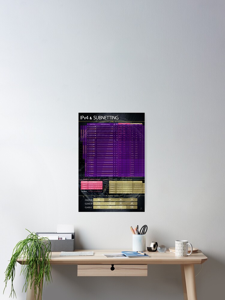 "Subnetting and Ipv4 Network Engineer Subnet Mask Poster" Poster for ...