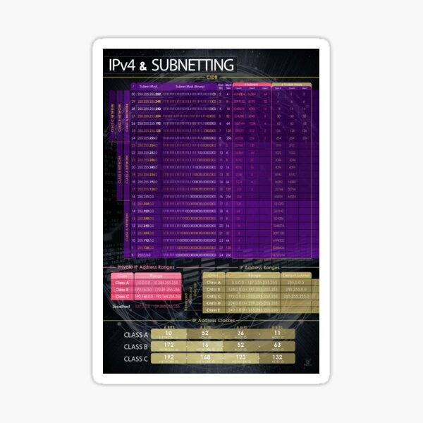 "Subnetting and Ipv4 Network Engineer Subnet Mask Poster" Sticker for ...