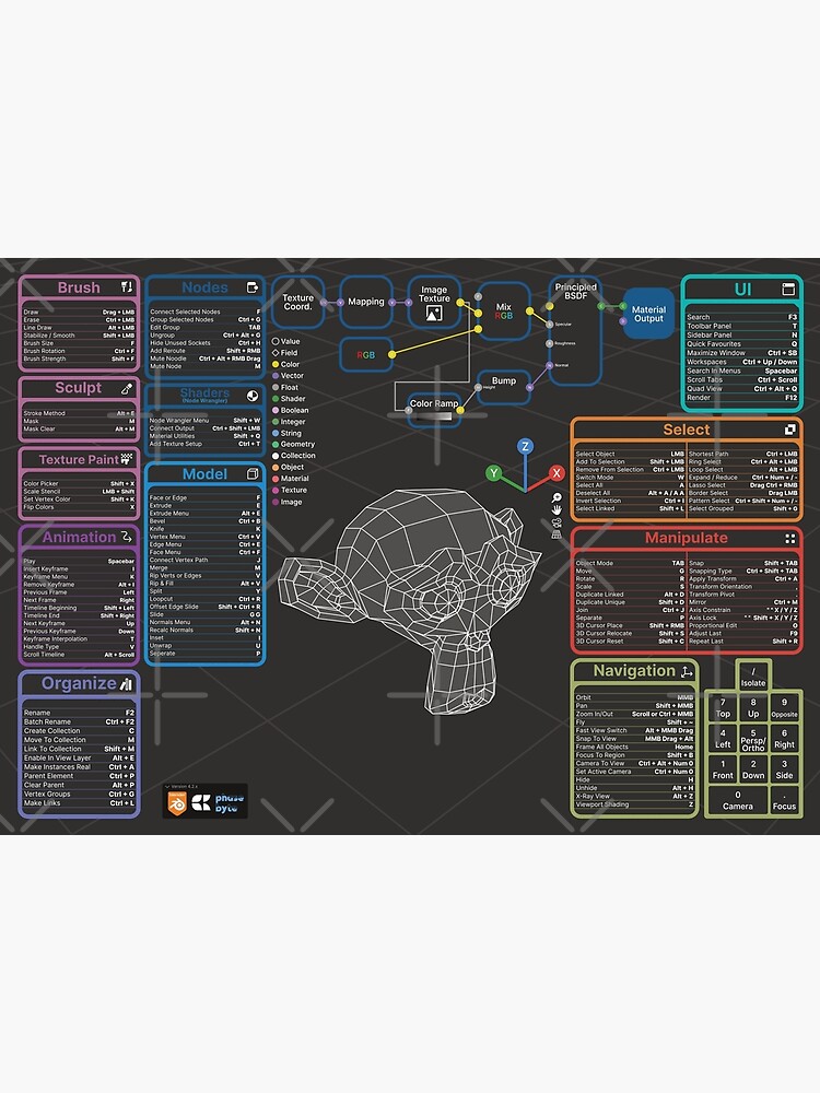 "Blender Cheatsheet" Poster for Sale by BeesKeysLTD | Redbubble