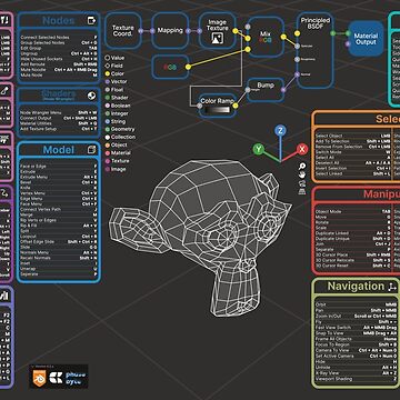 "Blender Cheatsheet" Poster for Sale by BeesKeysLTD | Redbubble