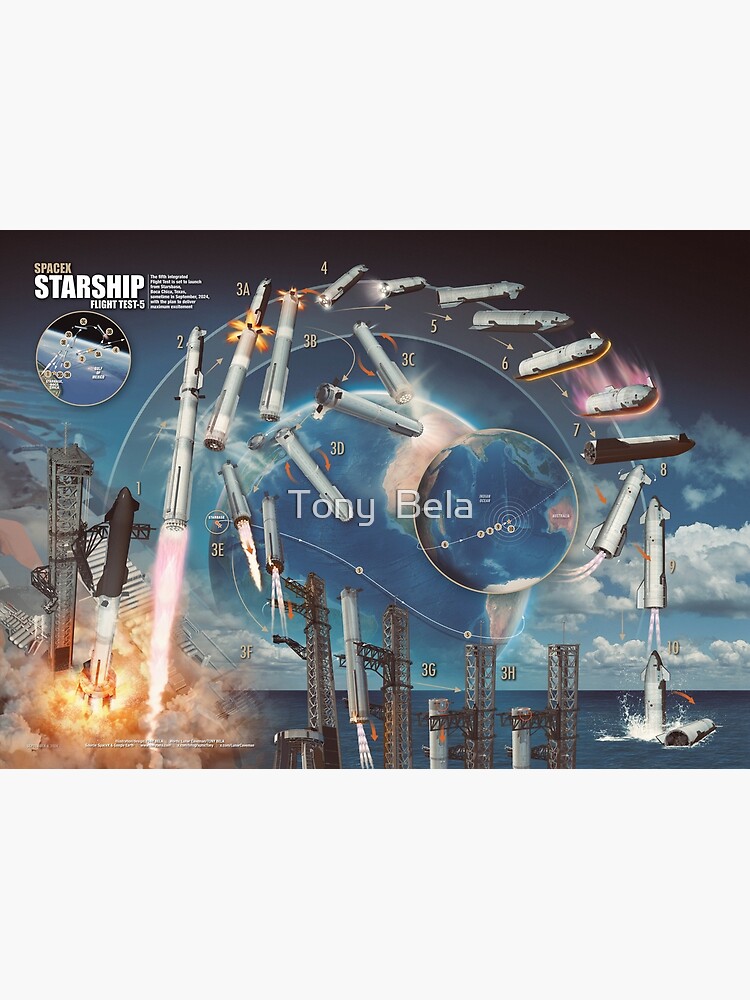 "SpaceX Starship Flight Test 5 infographic poster" Poster for Sale by ...