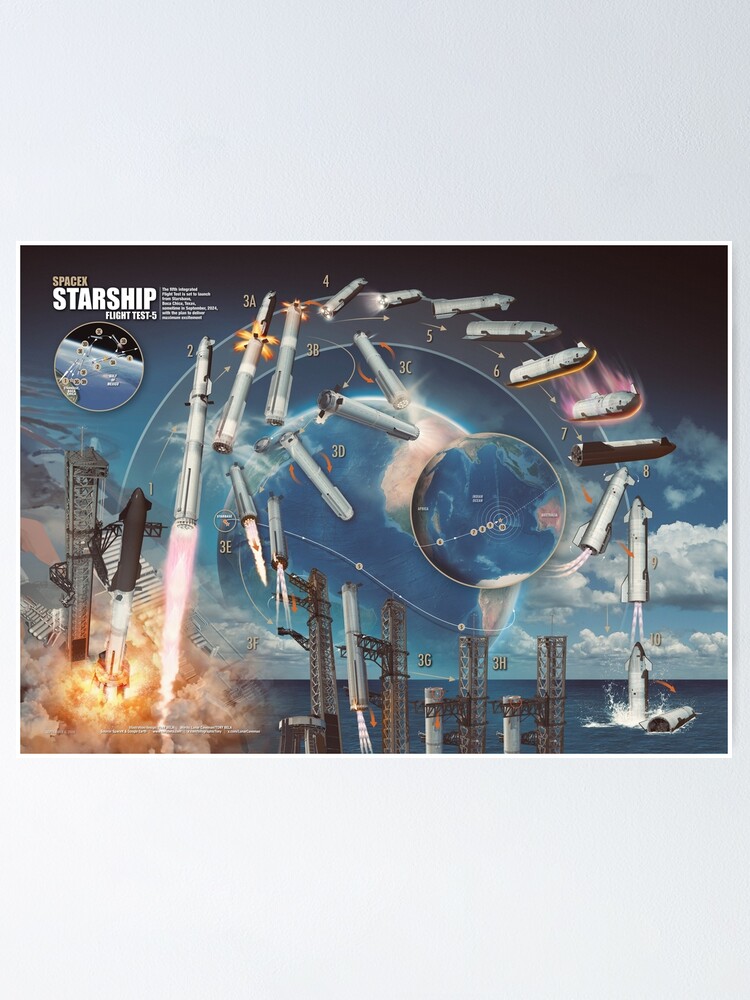 "SpaceX Starship Flight Test 5 infographic poster" Poster for Sale by ...