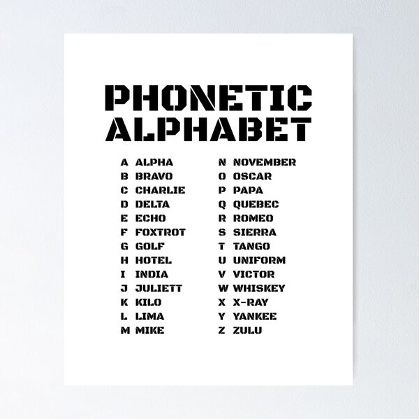 "Phonetic Alphabet in Canada" Poster for Sale by AnnSign | Redbubble
