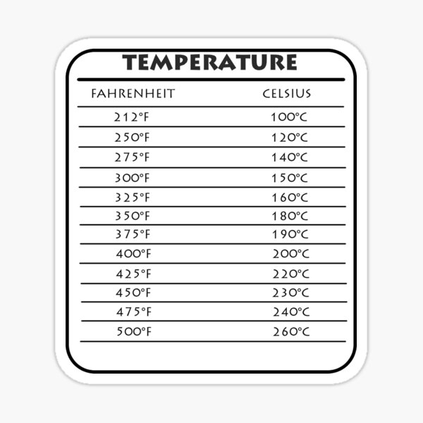 "Fahrenheit to Celsius Conversion Chart - Handy Kitchen & Science Guide ...
