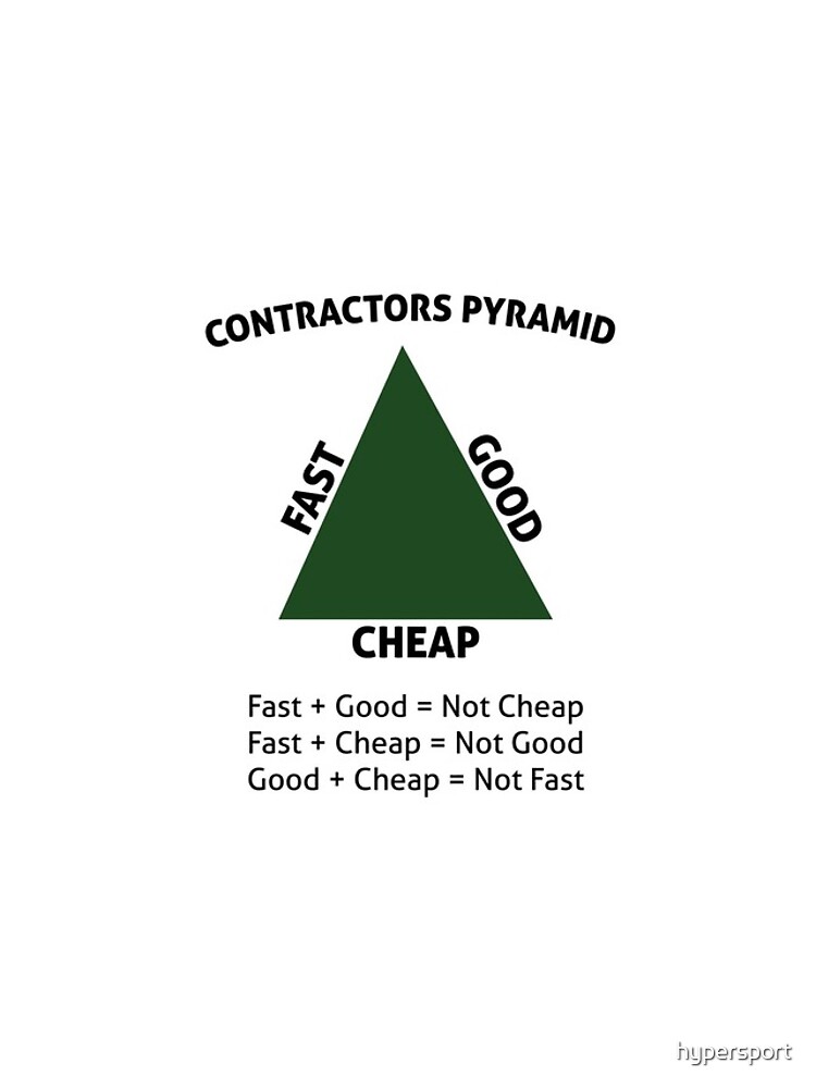 "Contractors Pyramid Design" iPhone Case for Sale by hypersport | Redbubble