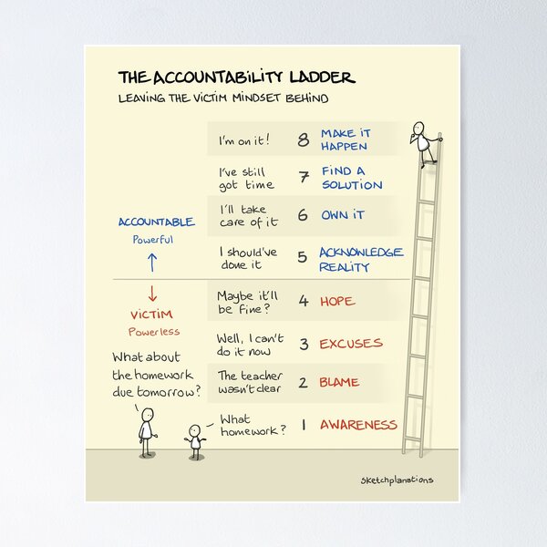 Accountability Ladder Move From Victim Ladder To Accountability Ladder