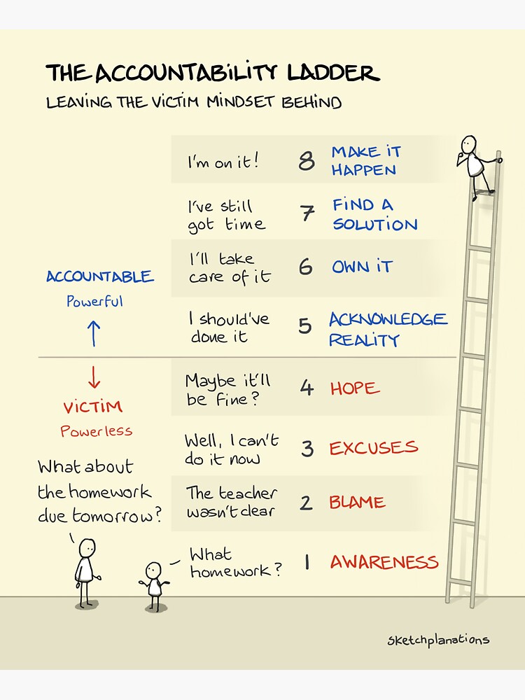 "The accountability ladder" Sticker for Sale by sketchplanator | Redbubble