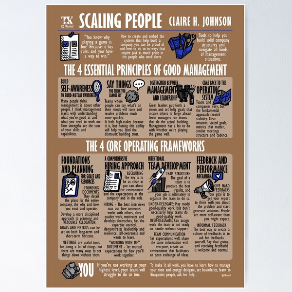 "Visual Summary Scaling People (Claire H. Johnson)" Poster for Sale by ...