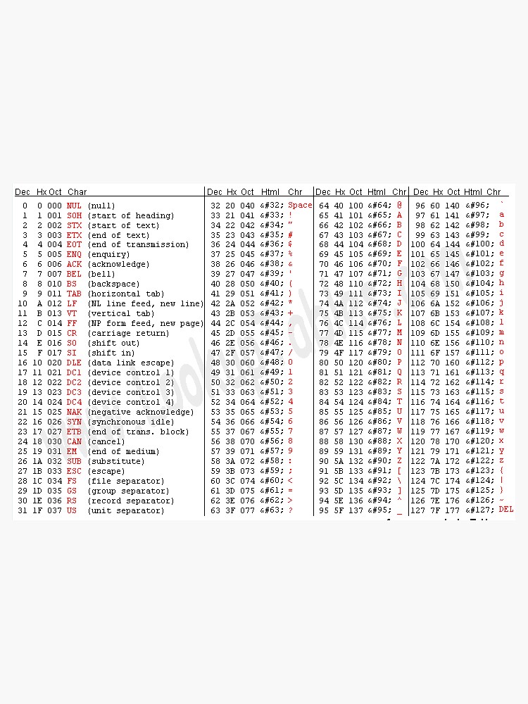 "ASCII Chart" Sticker for Sale by joevt | Redbubble