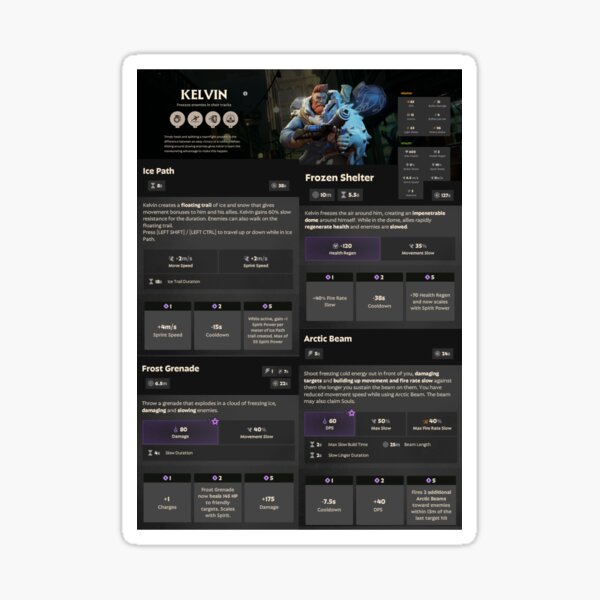 "Deadlock - Kelvin - Infographic Poster" Sticker for Sale by amyness ...