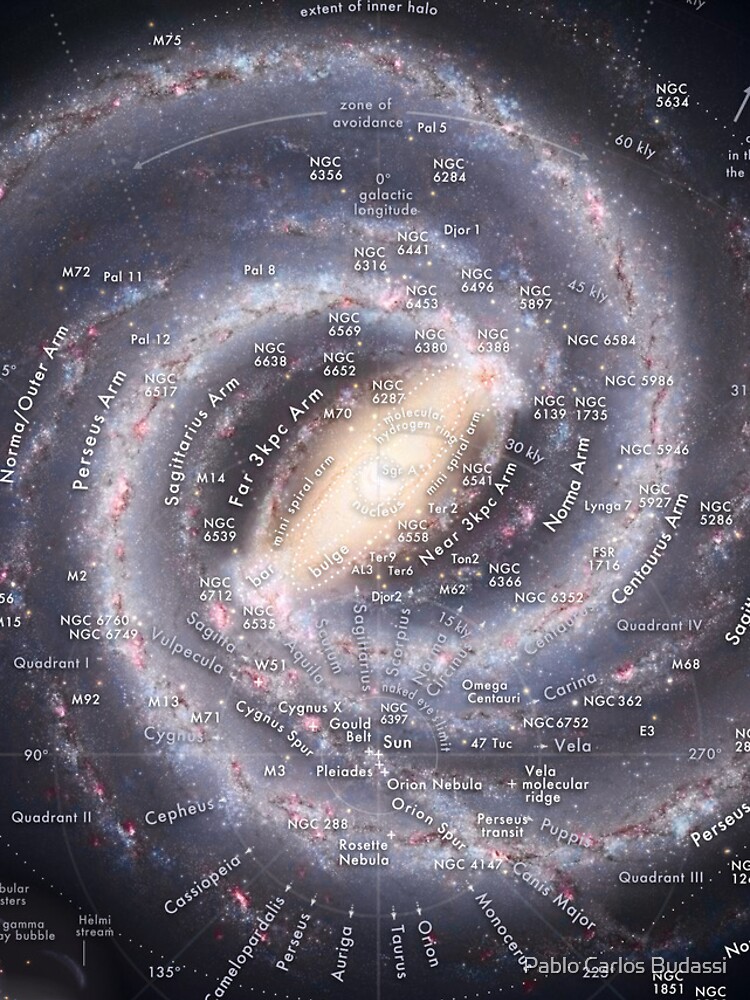 Milky Way Galaxy Map Interactive