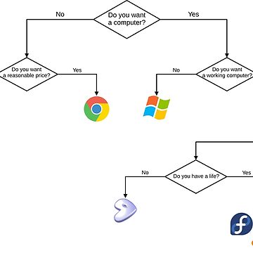 "Choosing an OS - Do you want a computer" Sticker for Sale by PiotrC ...