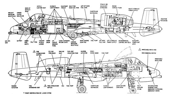 "A-10 Warthog outline with labels" Poster by Pressburg | Redbubble