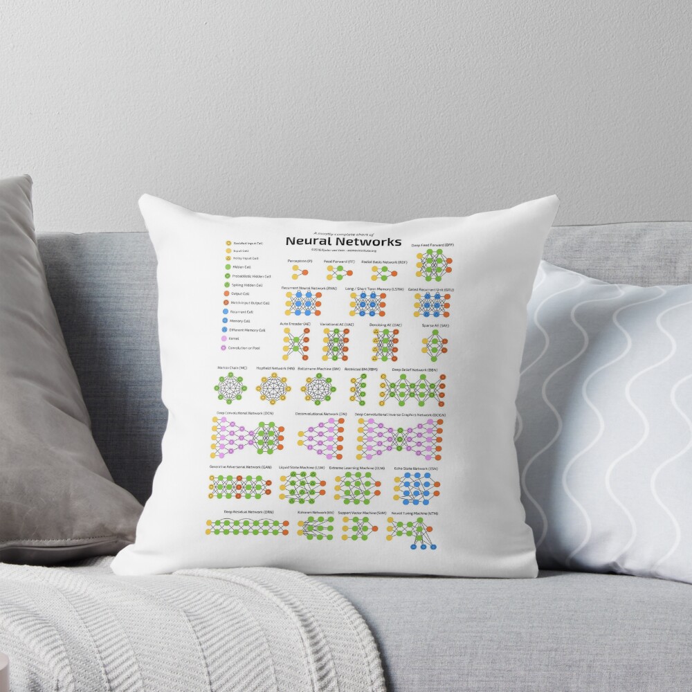 "All major neural networks, in one chart" Sticker for Sale by ...