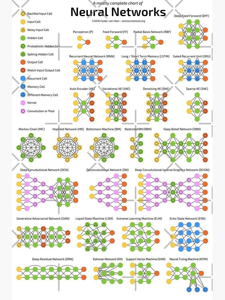 "All major neural networks, in one chart" Sticker for Sale by ...