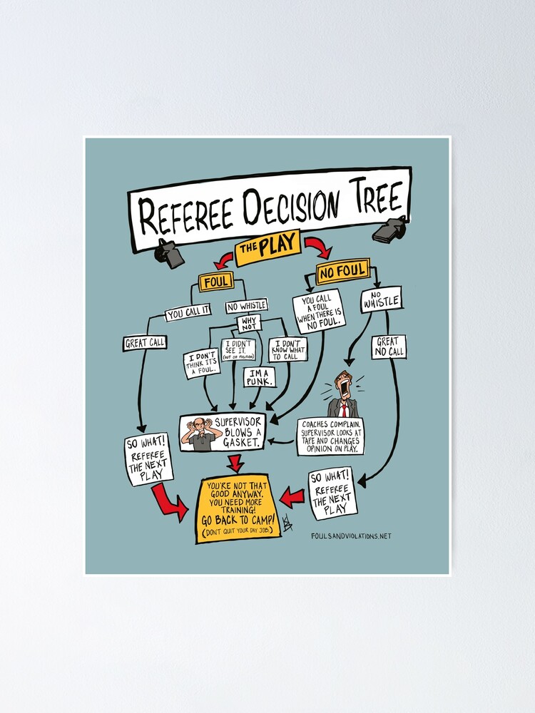 Determination Tree Poster