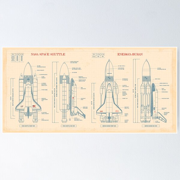 "NASA Space Shuttle vs Energia Buran (Old Paper)" Poster for Sale by ...
