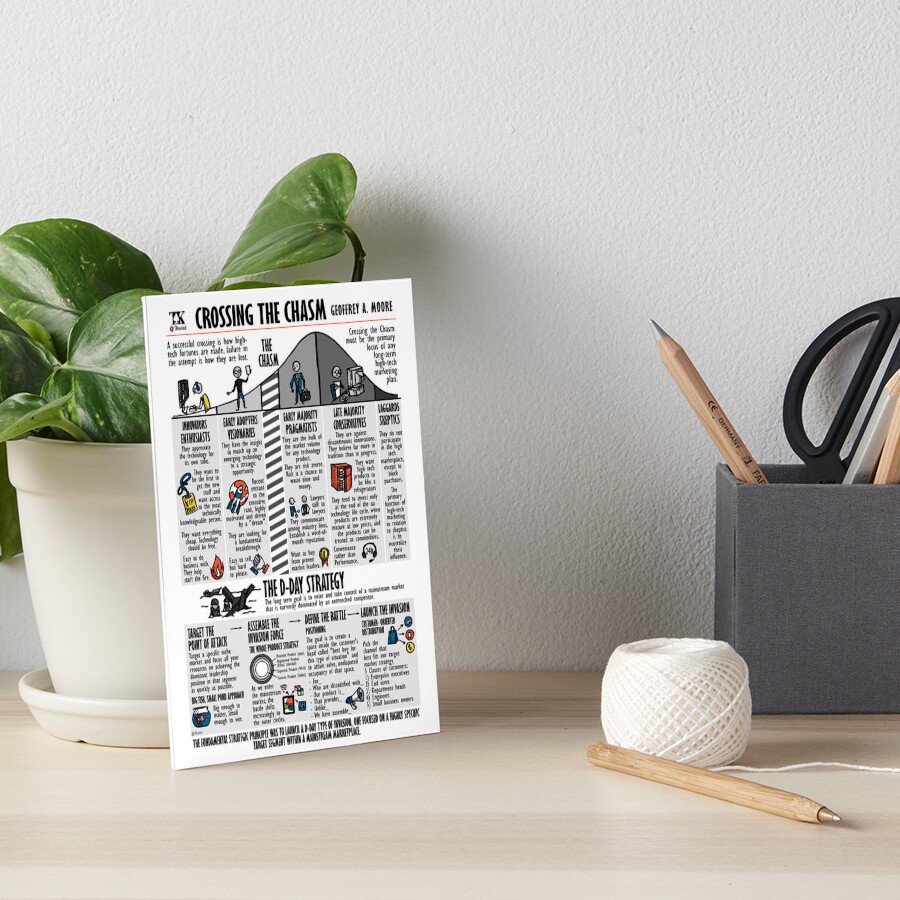 "Visual Book Crossing The Chasm (Geoffrey Moore)" Poster for Sale by ...