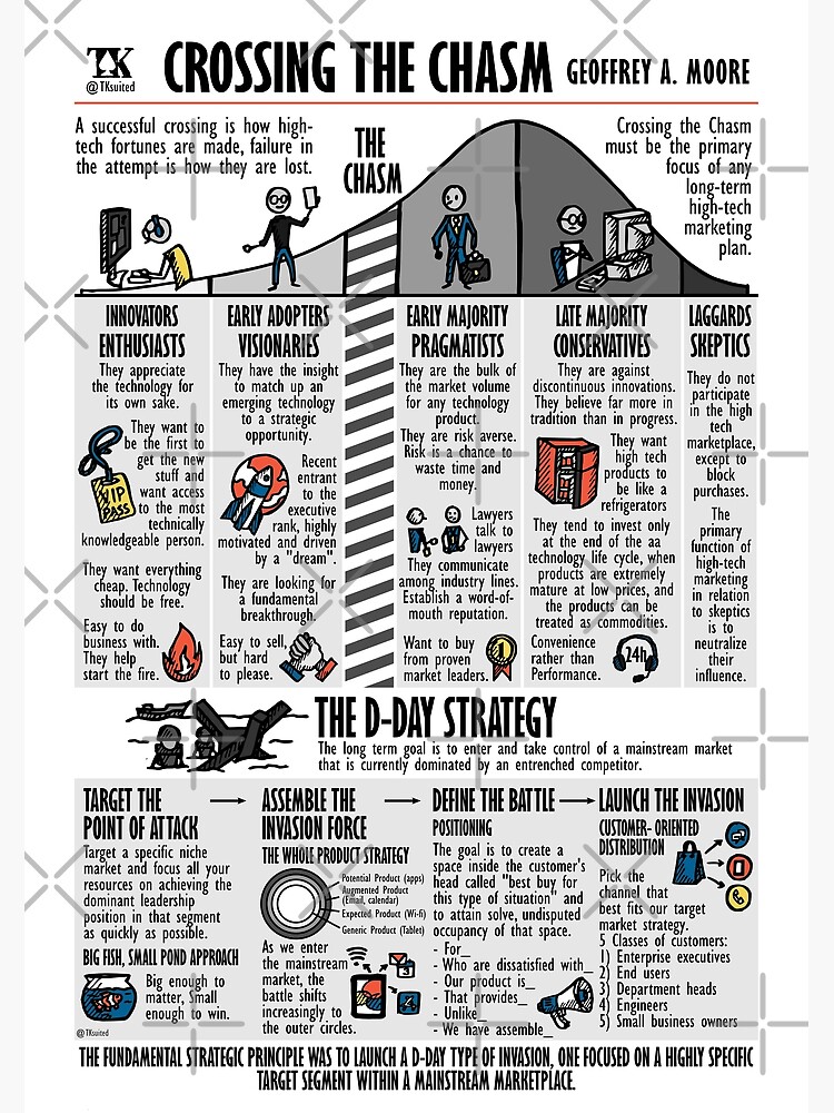 "Visual Book Crossing The Chasm (Geoffrey Moore)" Poster for Sale by ...