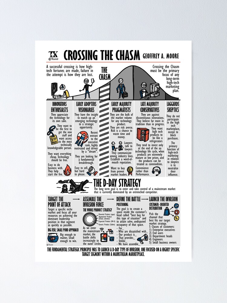 "Visual Book Crossing The Chasm (Geoffrey Moore)" Poster for Sale by ...
