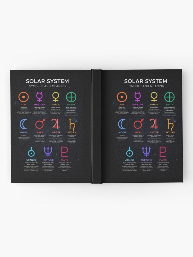 Our Solar System Symbols