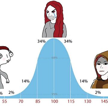"Wifejak Bell Curve Meme" Sticker for Sale by Wifejak | Redbubble