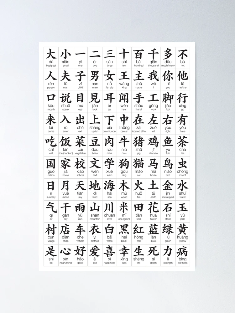 Mandarin Poster This Huge Poster Shows The 1500 Most Common Characters